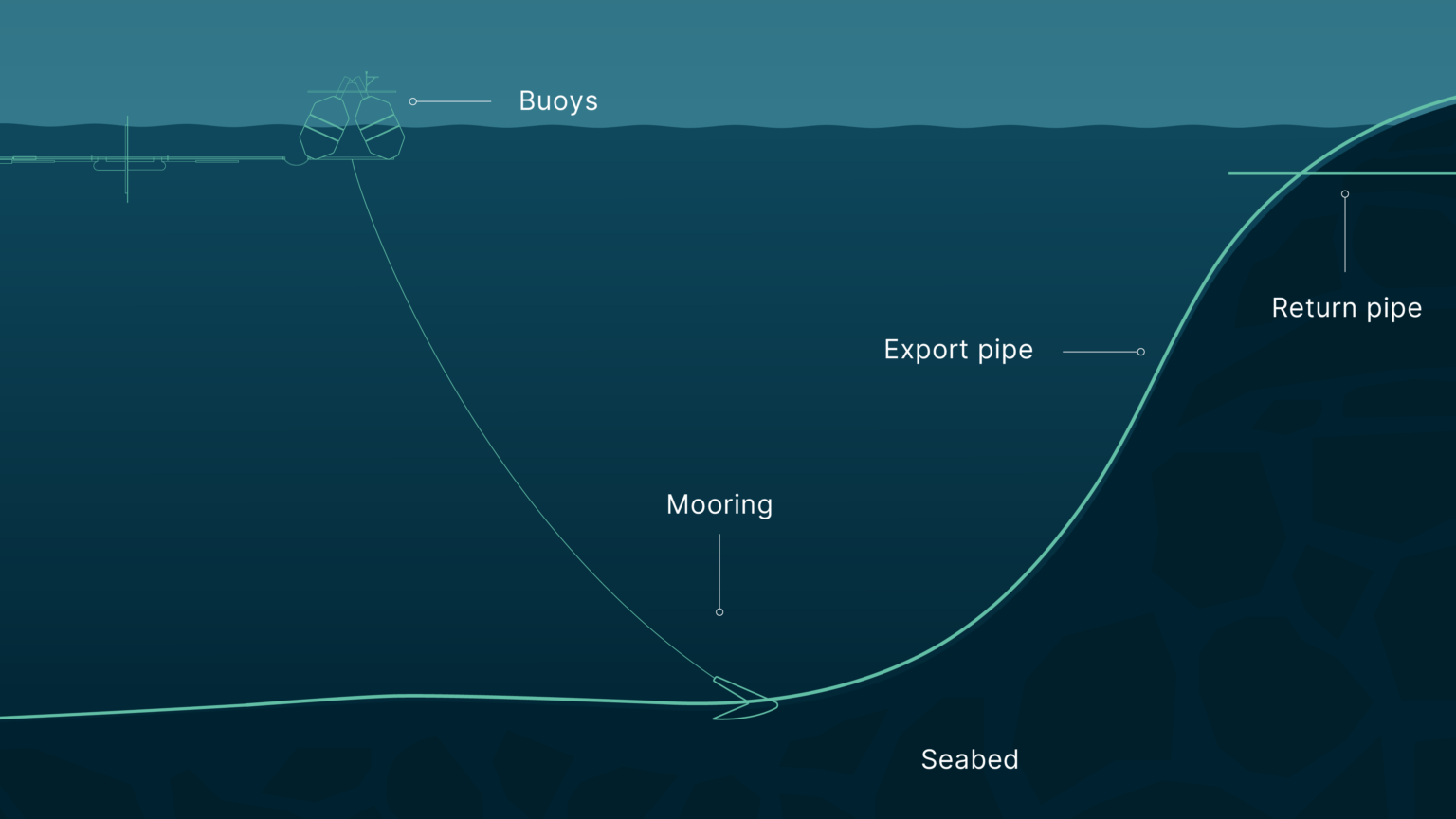Technology – Wavepiston